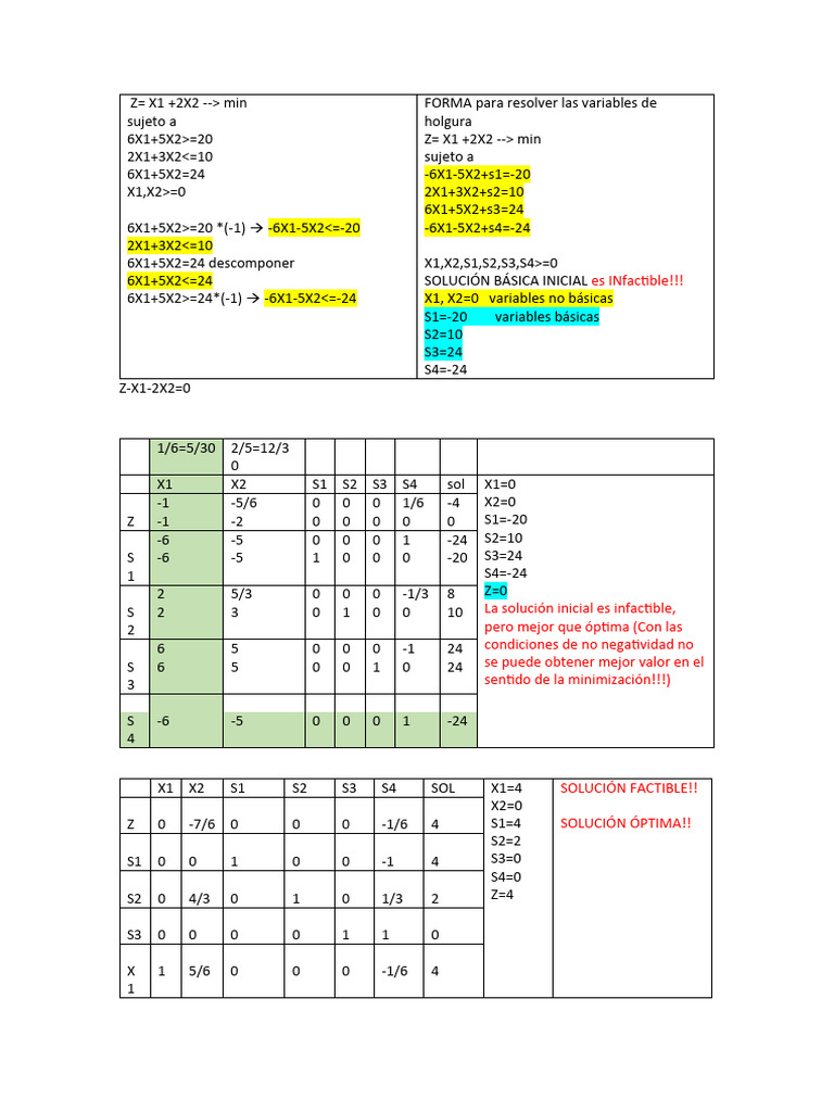Explicación Simplex Dual | PDF