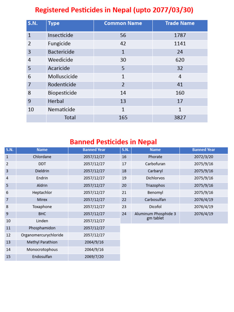 Misc Information | PDF
