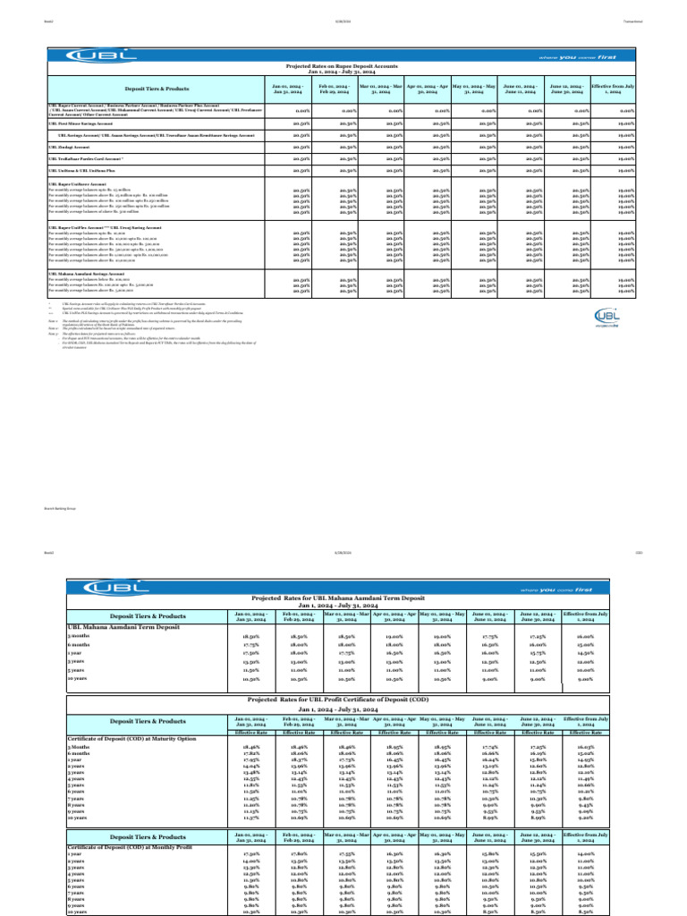 Projected UBL Deposit Rates 2024 | PDF | United States Dollar | Banks