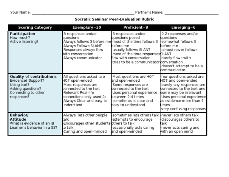Socratic Seminar Peer Evaluation Rubric | PDF
