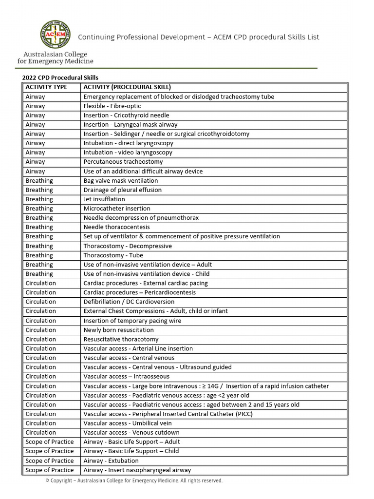ACEM CPD Program Procedural Skills - List 2021 3 Cycle - v4 | PDF ...