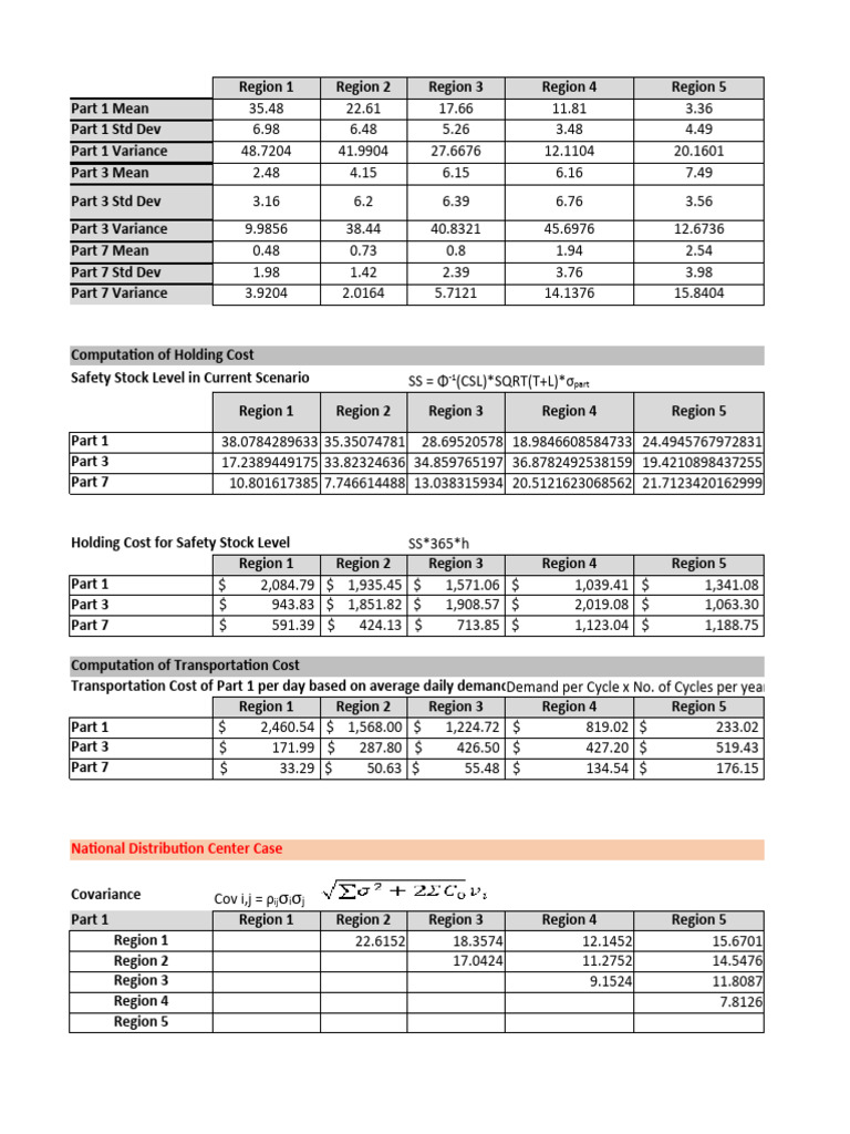ISEN 615 Case Study Calculation Workbook | PDF | Net Present Value | Inventory