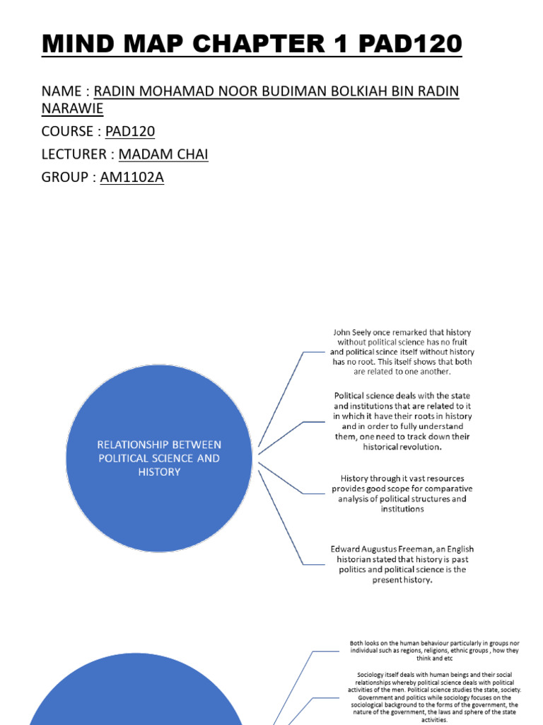 MIND MAP | Download Free PDF | Sociology | Psychology