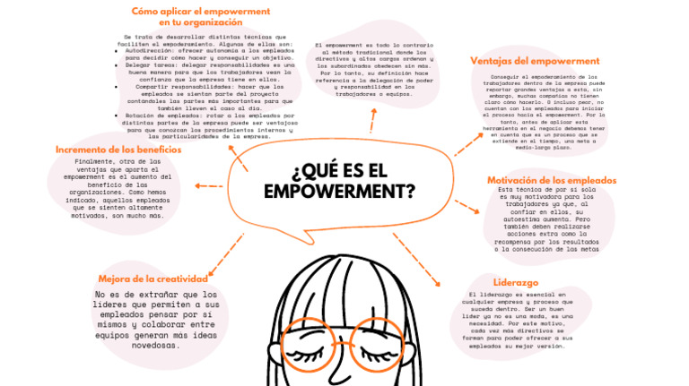 Mapa Mental El Empoderamiento | PDF | Liderazgo | Business
