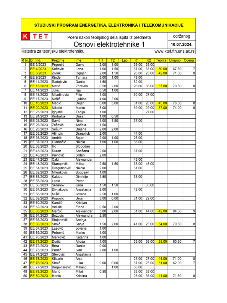 08 E1 Oet 1 10.07.2024 Rez Teor | PDF | Serbia