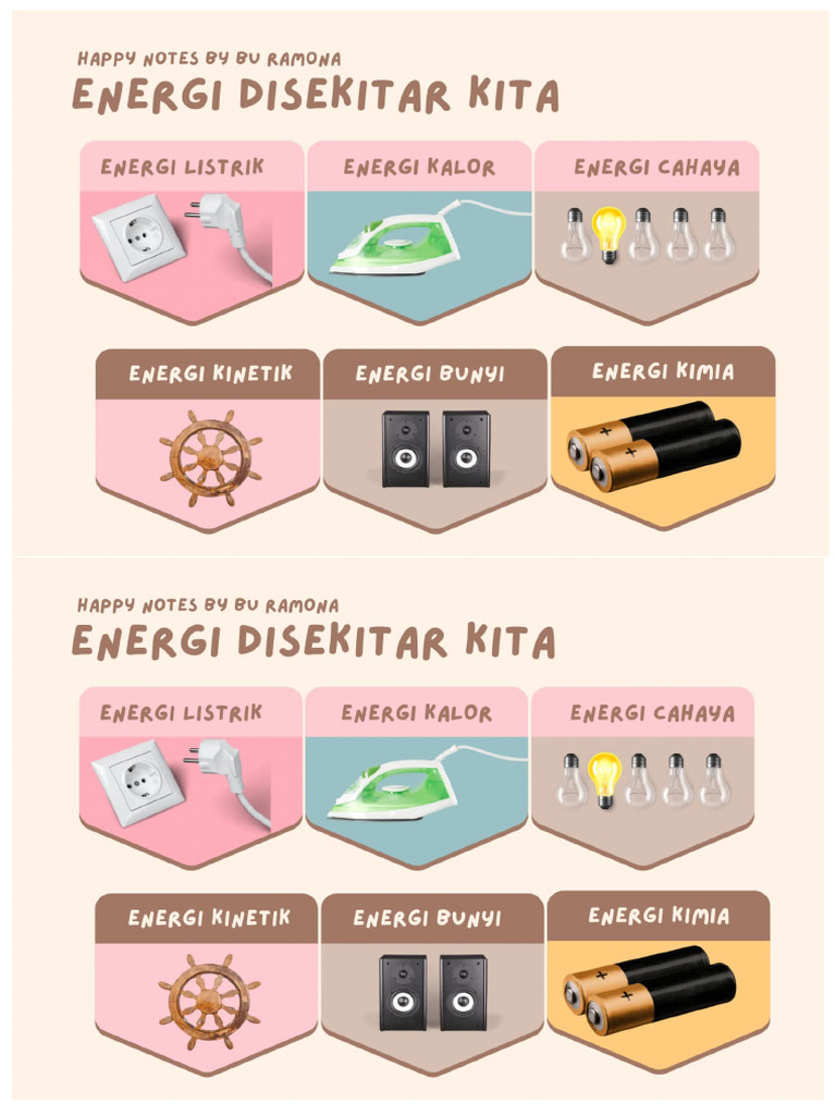 LKPD Energi Listrik | PDF