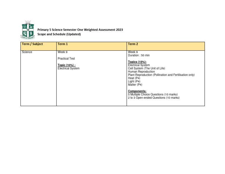 P5 Semester 1 Science Scope and Sequence (Updated) | PDF