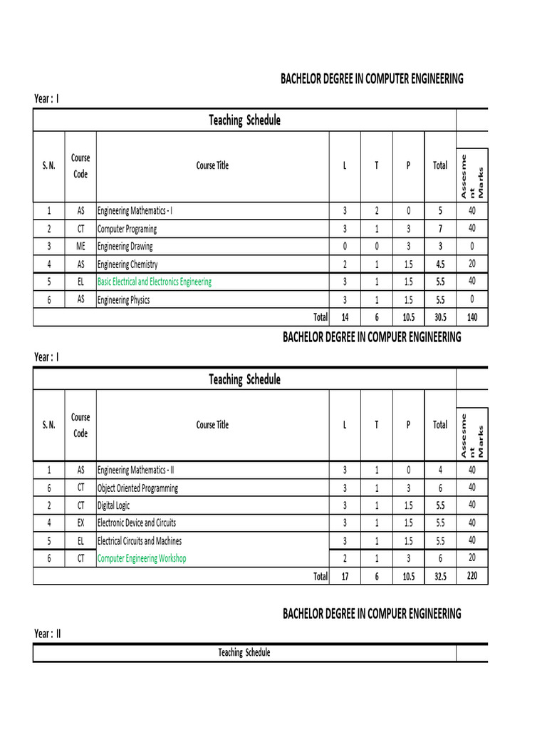 IOE BE New Course Structure | PDF | Computer Engineering | Engineering IOE BE New Course Structure | PDF | Computer Engineering | Engineering