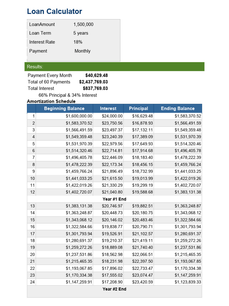 Analysis On Loan Calculator | PDF | Interest | Private Sector
