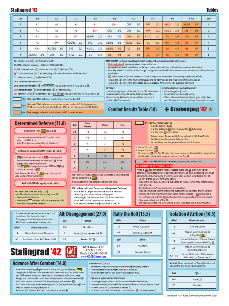 Stalingrad '42 - Rules Summary (November 2019) | PDF | Military Science ...