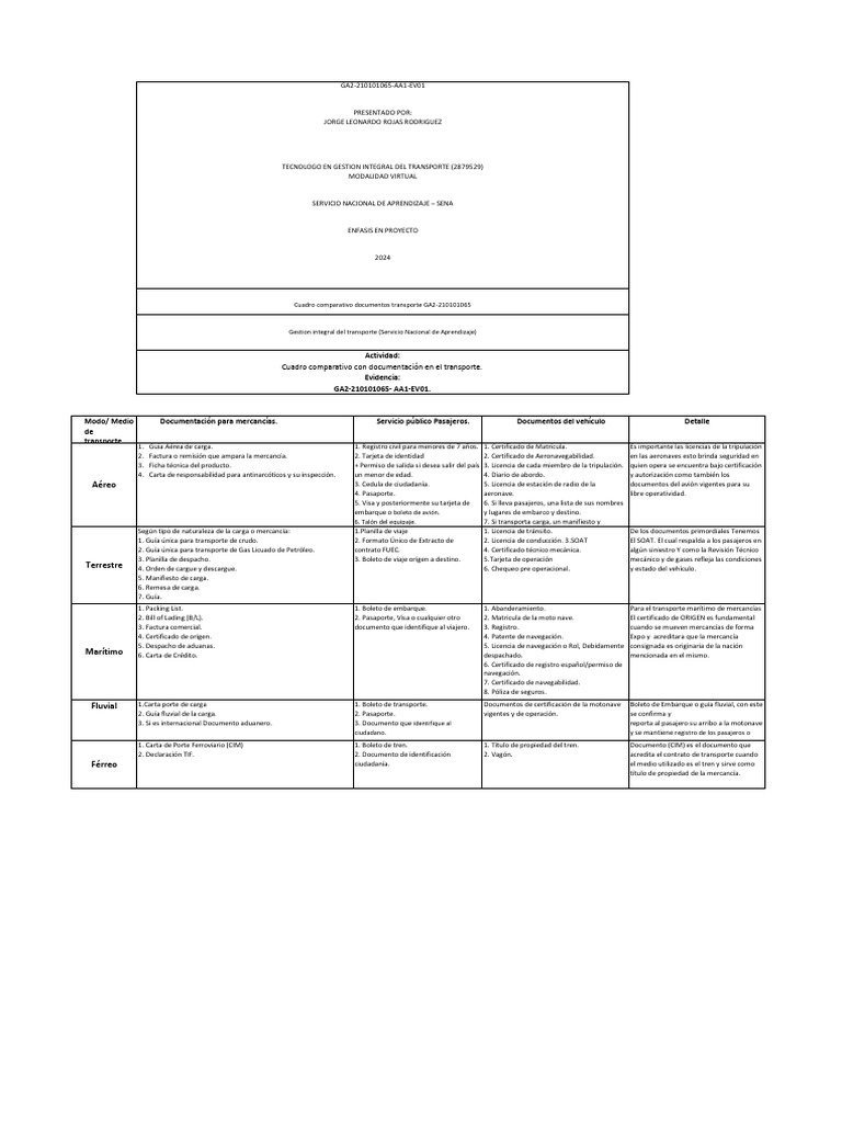 Cuadro comparativo documentos transporte GA2-210101065 | PDF | Documento de identidad | Transporte