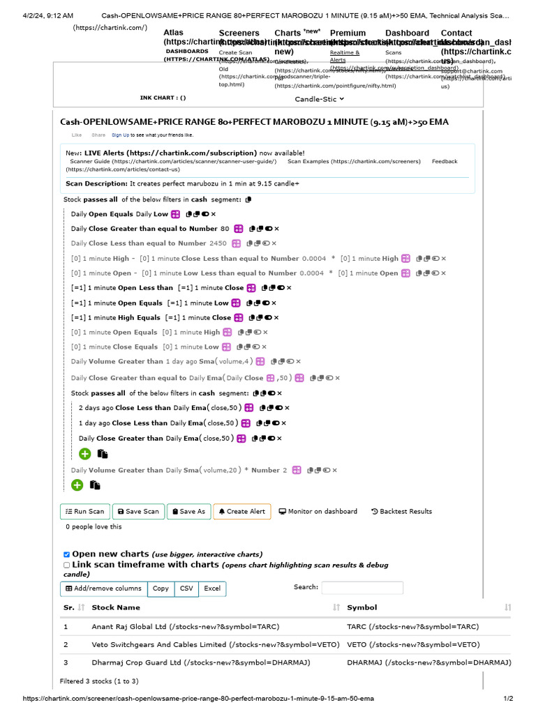 Cash-OPENLOWSAME+PRICE RANGE 80+PERFECT MAROBOZU 1 MINUTE (9.15 Am) + - 50 EMA, Technical ...