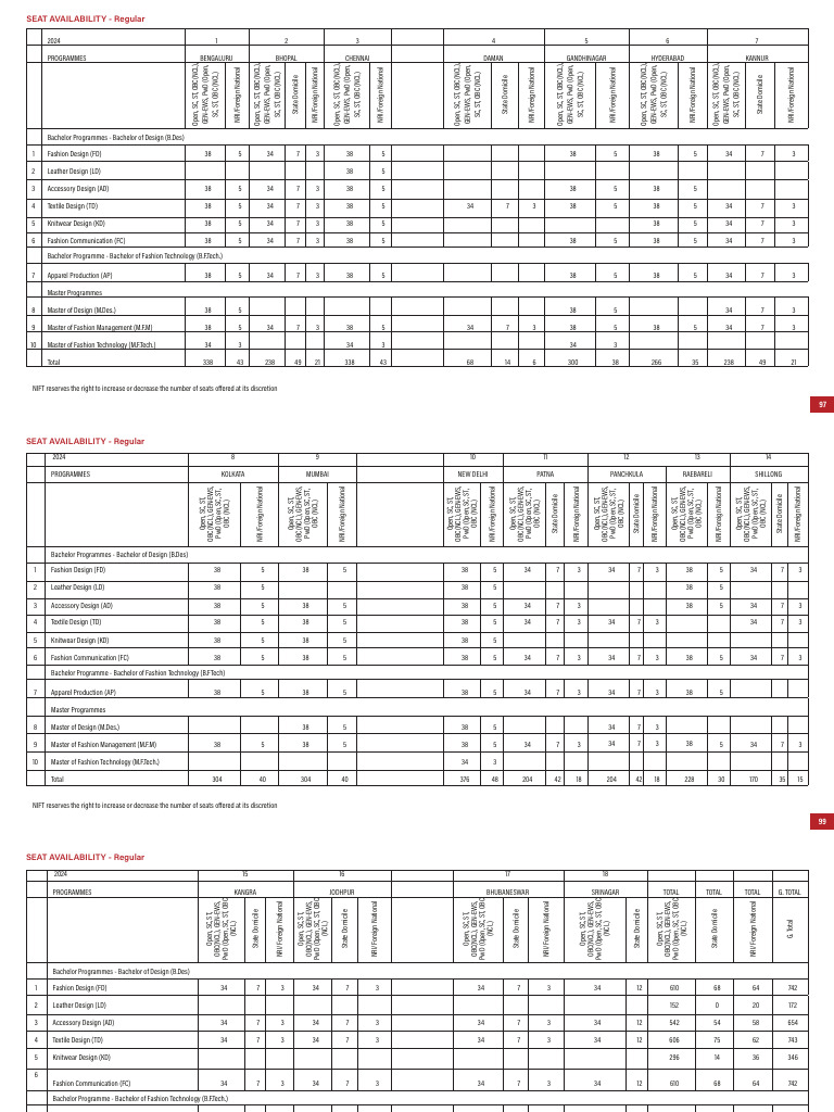 Seat-Matrix-2024 | Download Free PDF | Style | Fashion