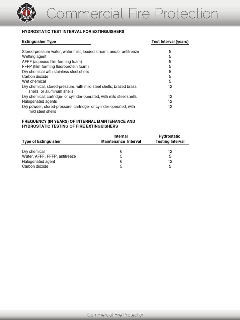 Hydrostatic Test Interval For Extinguishers | PDF