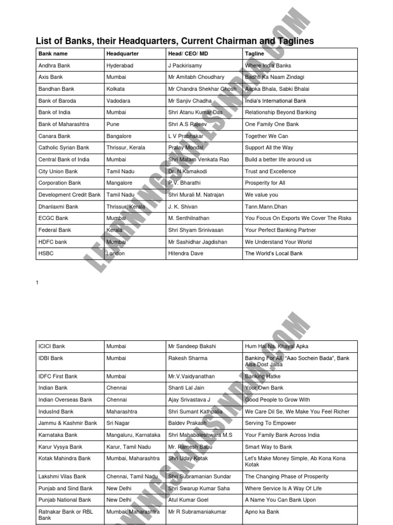 List of Banks, Their Headquarters, Current Chairman and Taglines | PDF ...