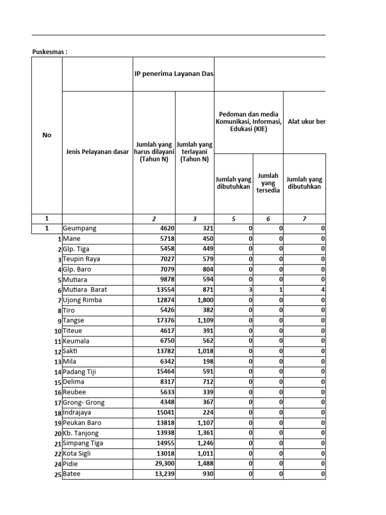 Format Pencapaian SPM Mutiara Barat | PDF