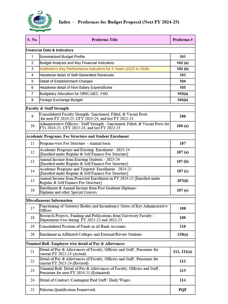 HEC Budget Proforma 2025-26 Overview | PDF | Doctor Of Philosophy | Expense