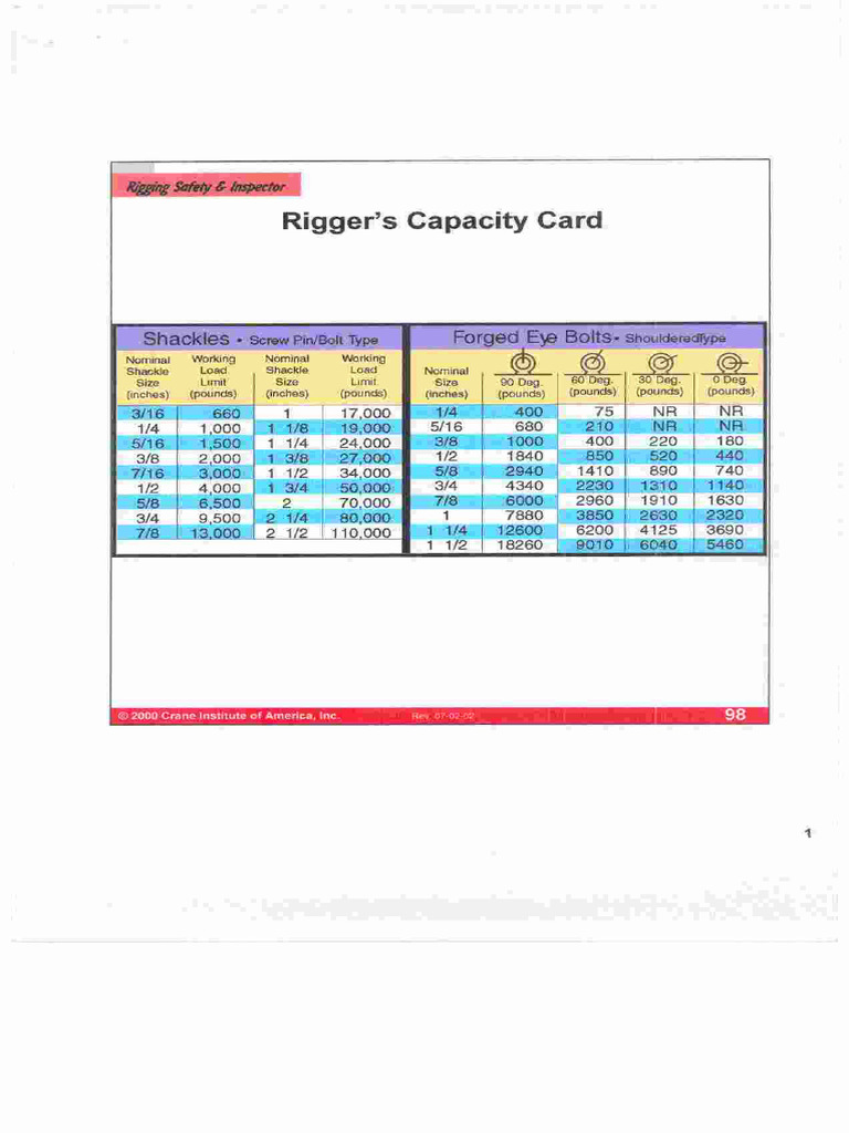 Rigging Tables | PDF