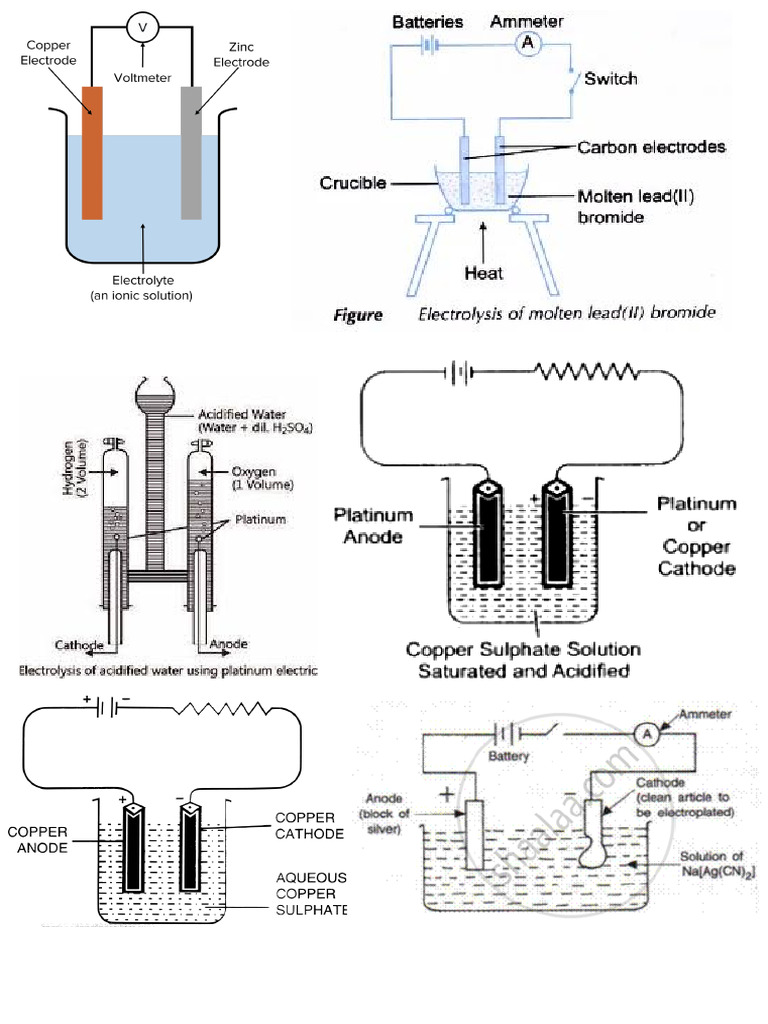 Chemsitry Photos | PDF