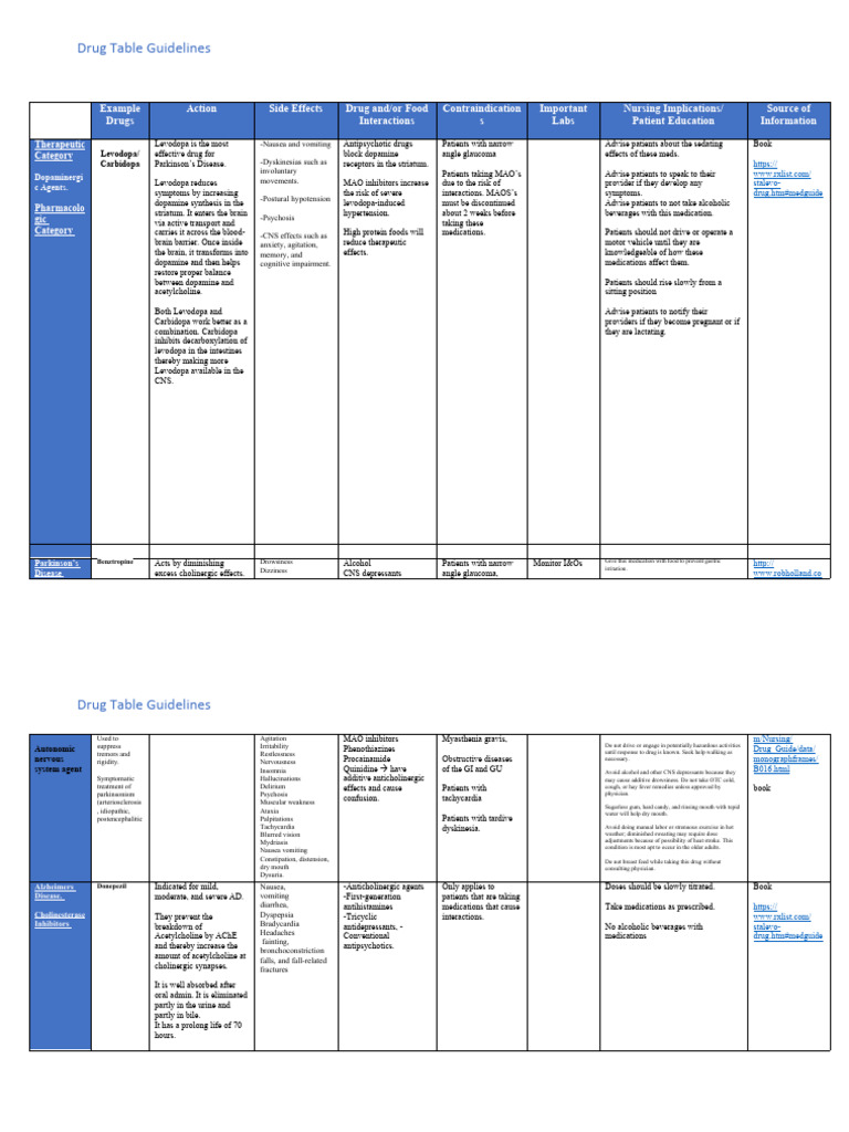 Drug Table 2 | PDF | Opioid | Dopamine