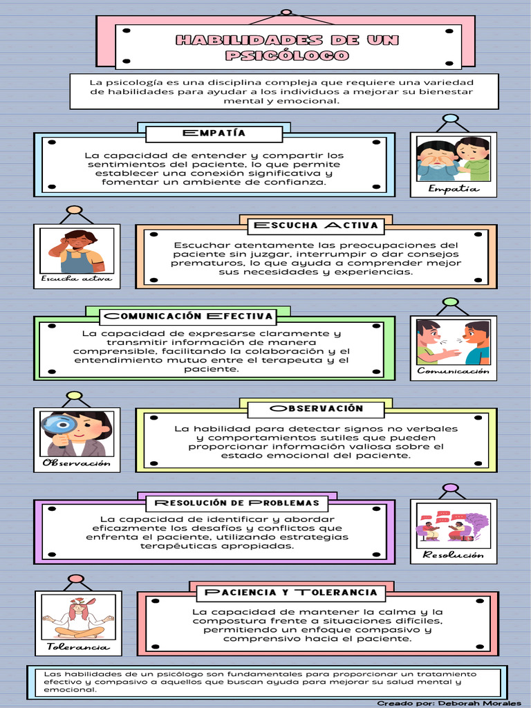 Infografia Habilidades de un Psicólogo | PDF | Empatía | Las emociones