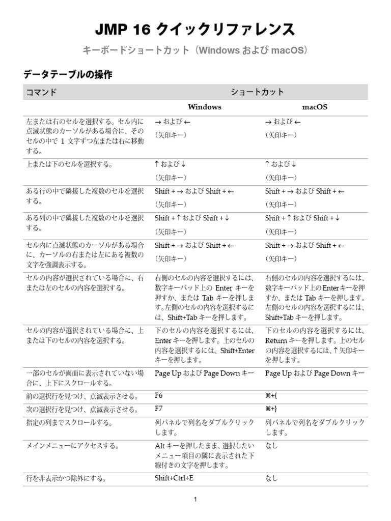 Quick Reference Card | PDF Quick Reference Card | PDF