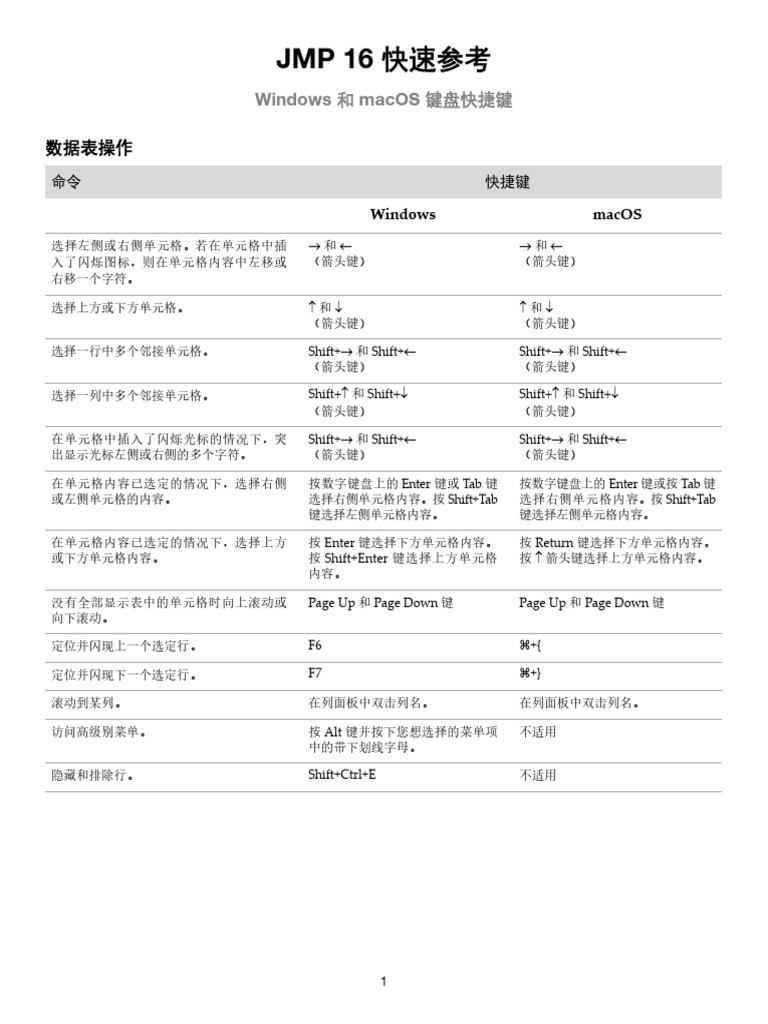 Quick Reference Card | PDF