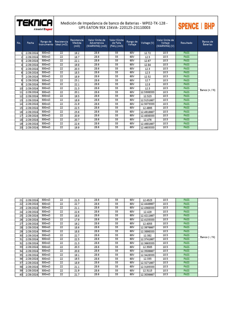 Formato Medición Banco de Baterias 2024 | PDF | Electrical Circuits | Analog Circuits