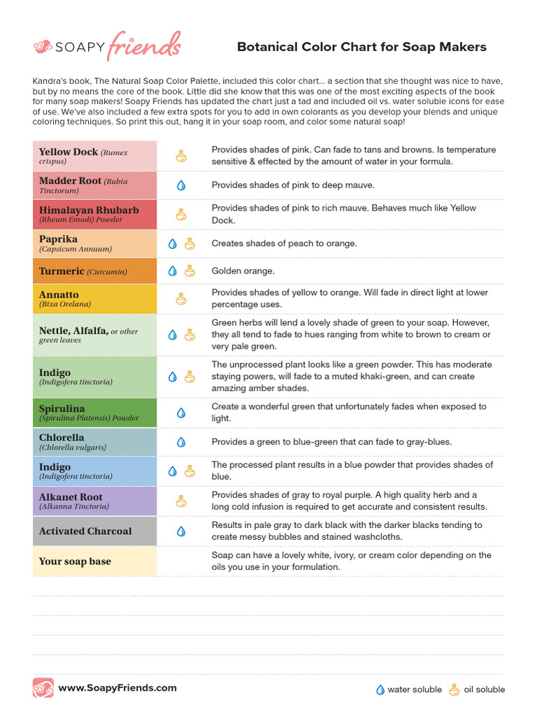 Botanical Color Chart | PDF | Color