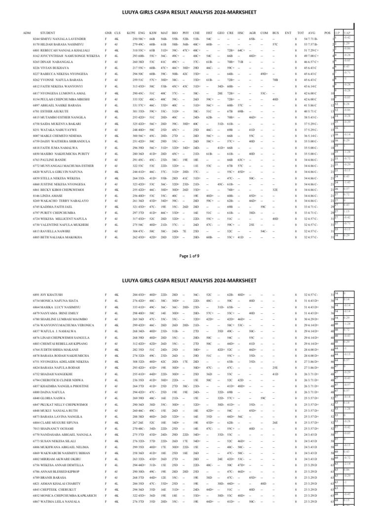 luuya-girls-2024-caspa-result-analysis-pdf