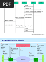 MGCP Gateway Configuration Guide | PDF | Port (Computer Networking ...