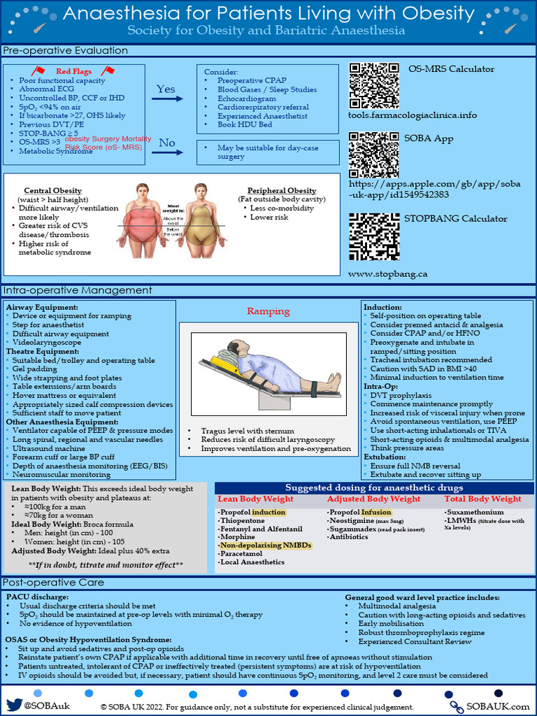 SOBA | PDF | Anesthesia | Obesity