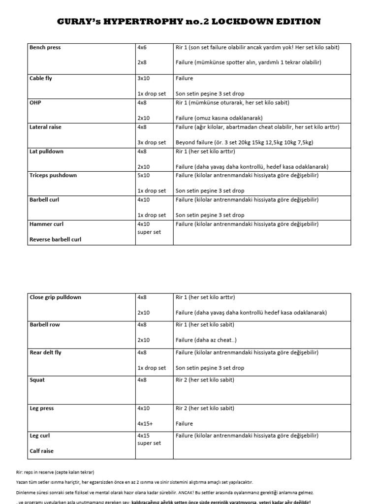 Guray's Hypertrophy No.2 Lockdown Edition | PDF