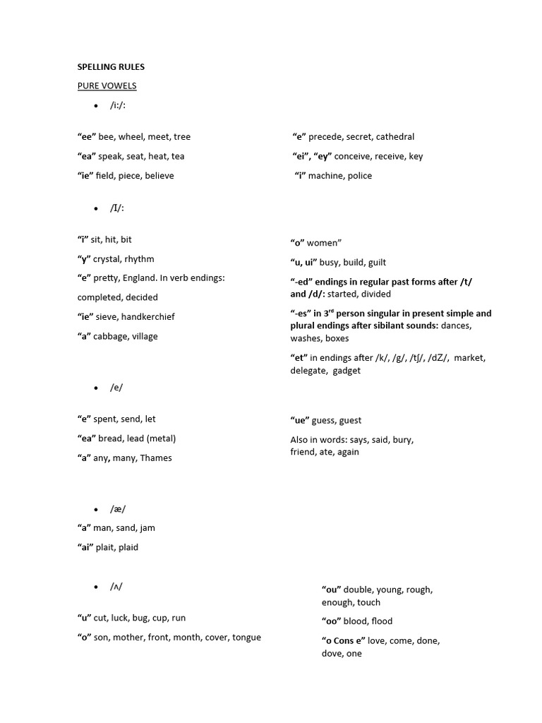 Spelling Rules | PDF