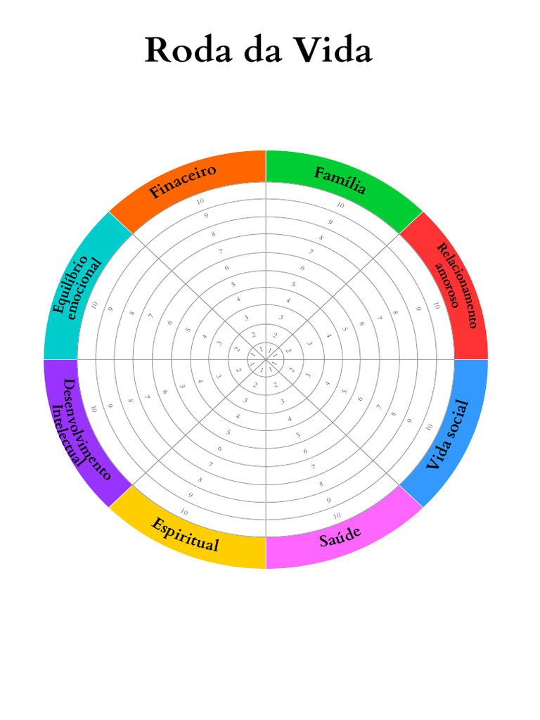 Roda Da Vida | PDF