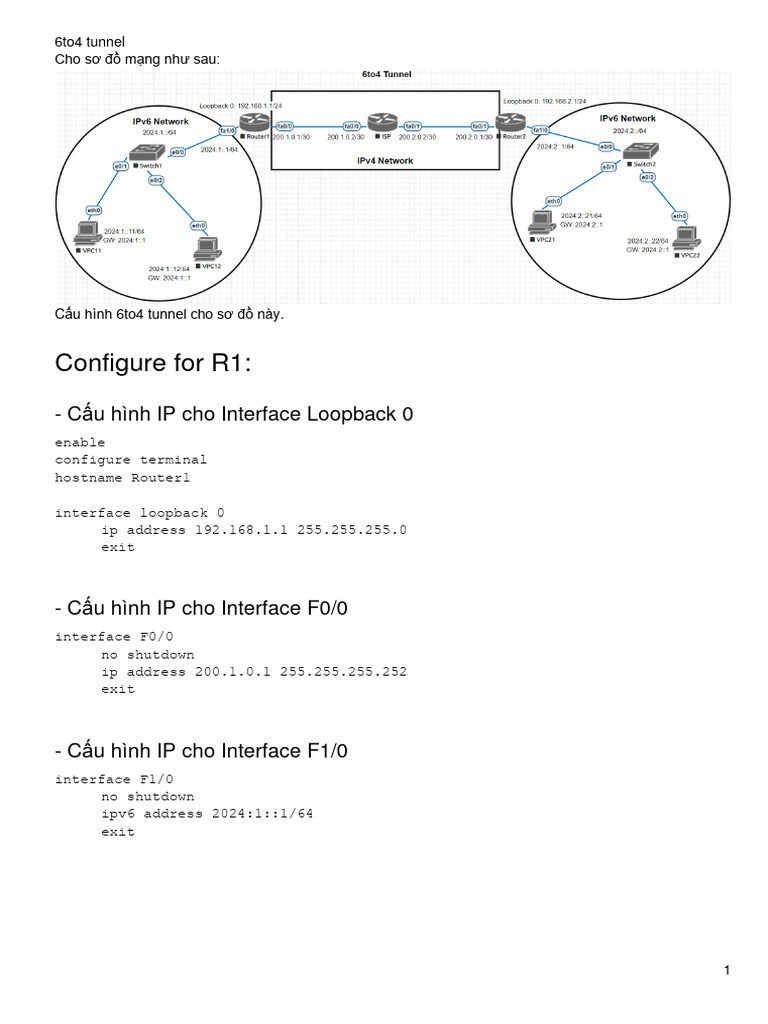 6to4 Tunnel (20240703) | PDF