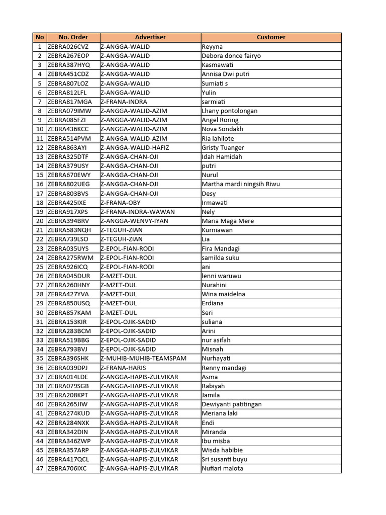 DATA LIST COD JNE WEB 10072024 | PDF