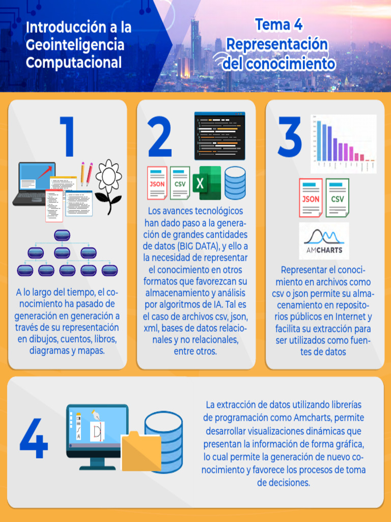 Representación Del Conocimiento | PDF