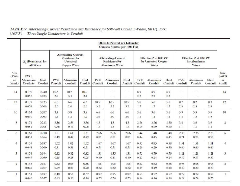 Tabla 9 Nec 2014 | PDF