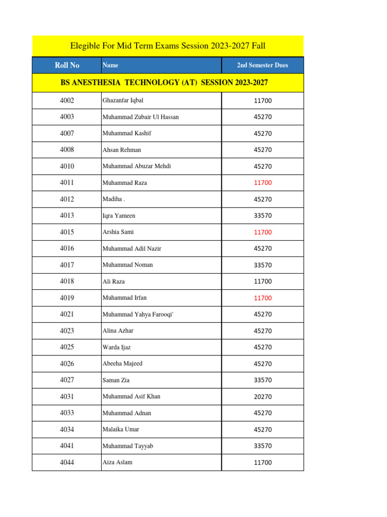 Elegible For Mid Term Exams Session 2023-2027 Fall | PDF