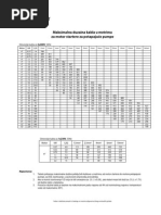Tablica Metričkih Navoja ISO DIN 13 | PDF