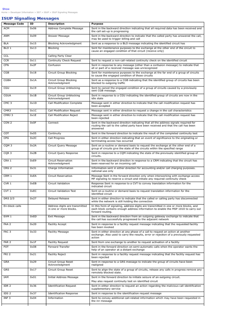 ISUP Signaling Messages | PDF | Telecommunications Standards | Service ...