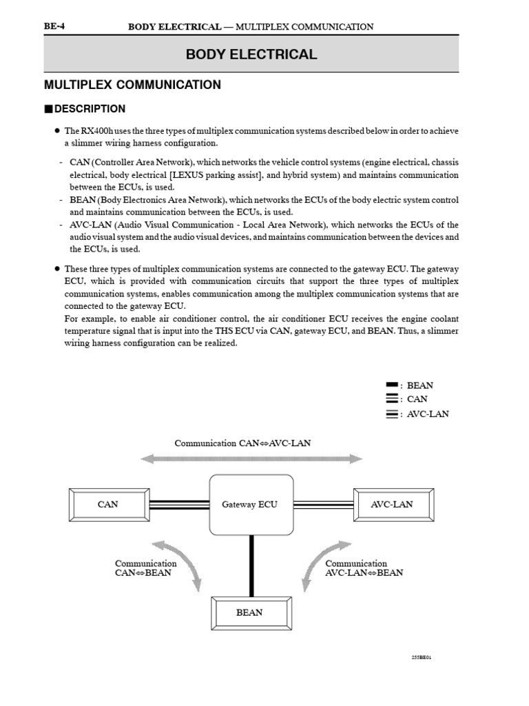 Body Electrical | PDF | Bit Rate | Multiplexing