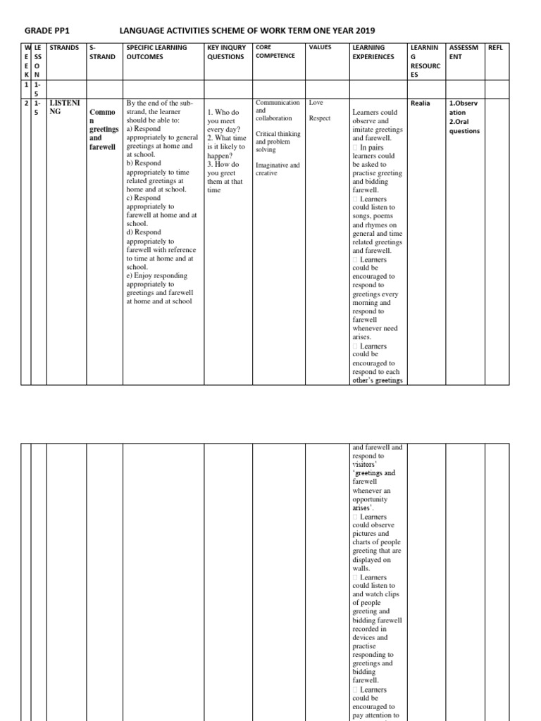 Grade PP1 Schemes of Work Language Activities Term 1 2019 | PDF | Learning | Communication
