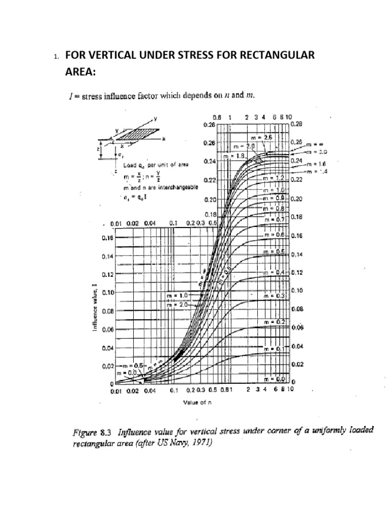 Geotech Sheet | PDF