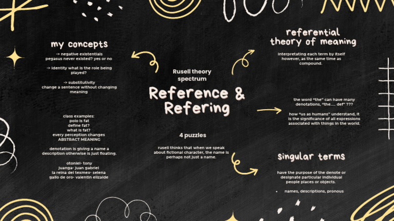 Black Doodle Tools For Generating Ideas Mind Map | PDF
