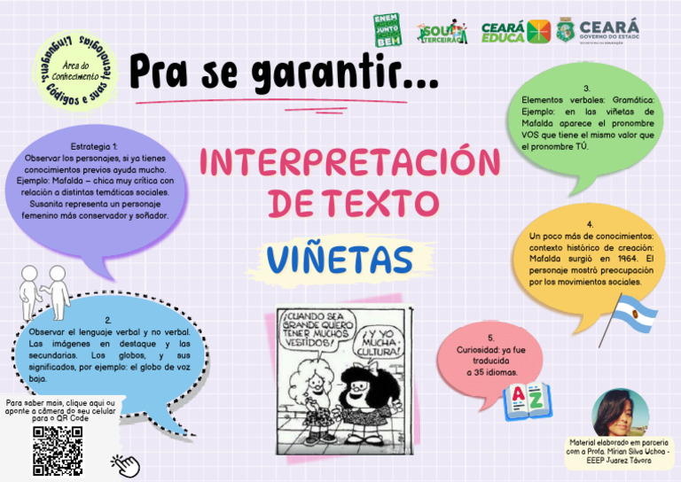 Mapa Mental 21 - Interpretación de texto - viñetas | PDF | Lingüística | Comunicación humana