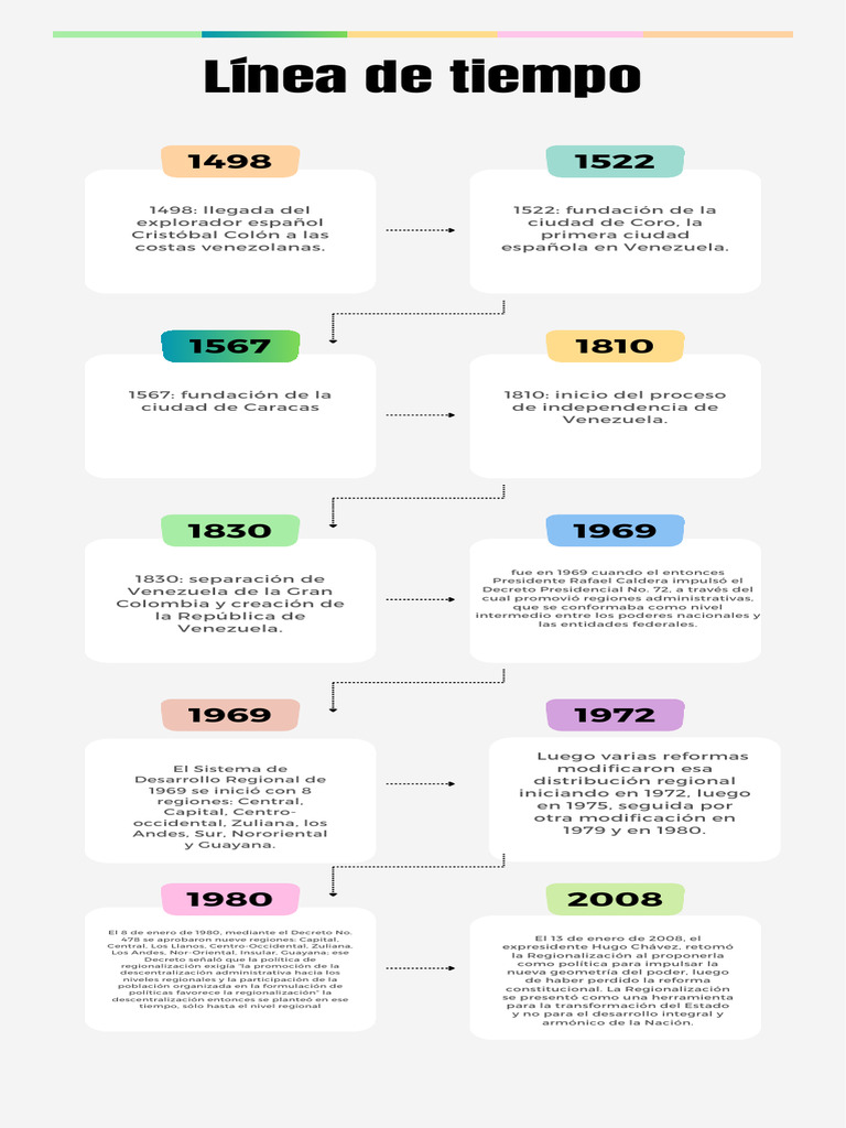 Infografía de Línea de Tiempo Timeline Flechas Progreso Con Fechas ...