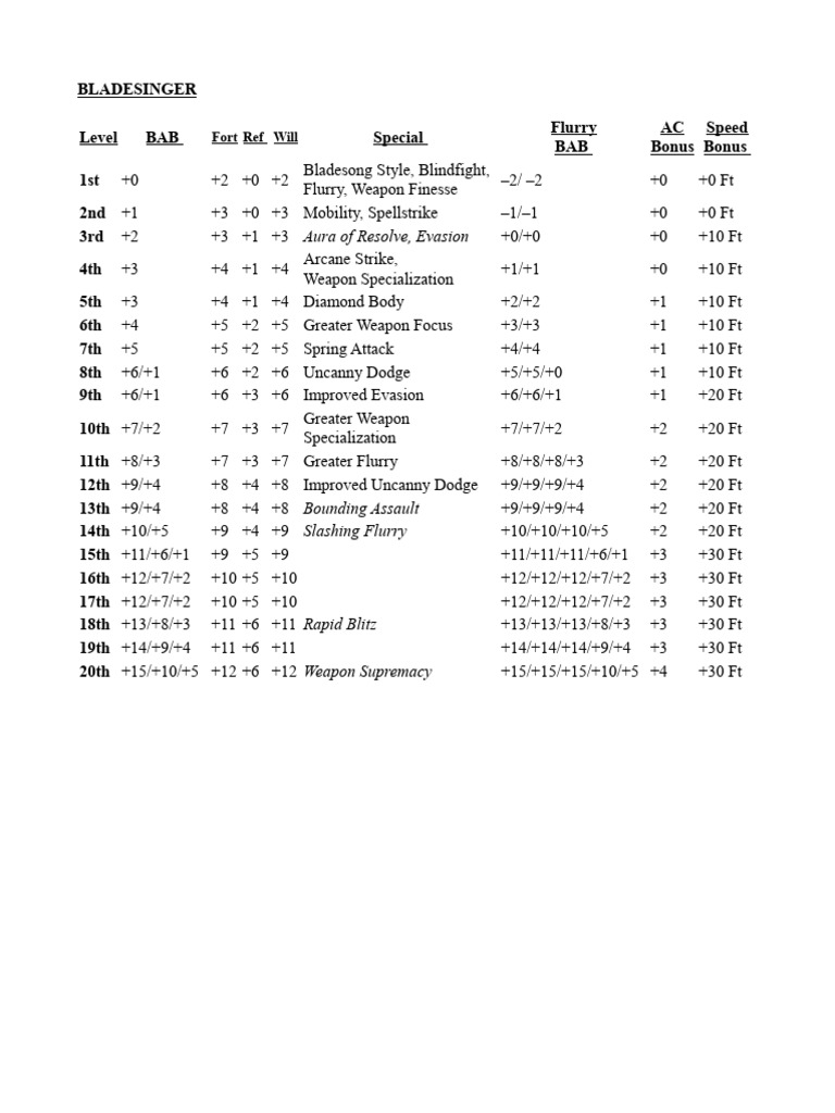 Bladesinger Monk Based 3.5 PF | PDF | Elf (Dungeons & Dragons)