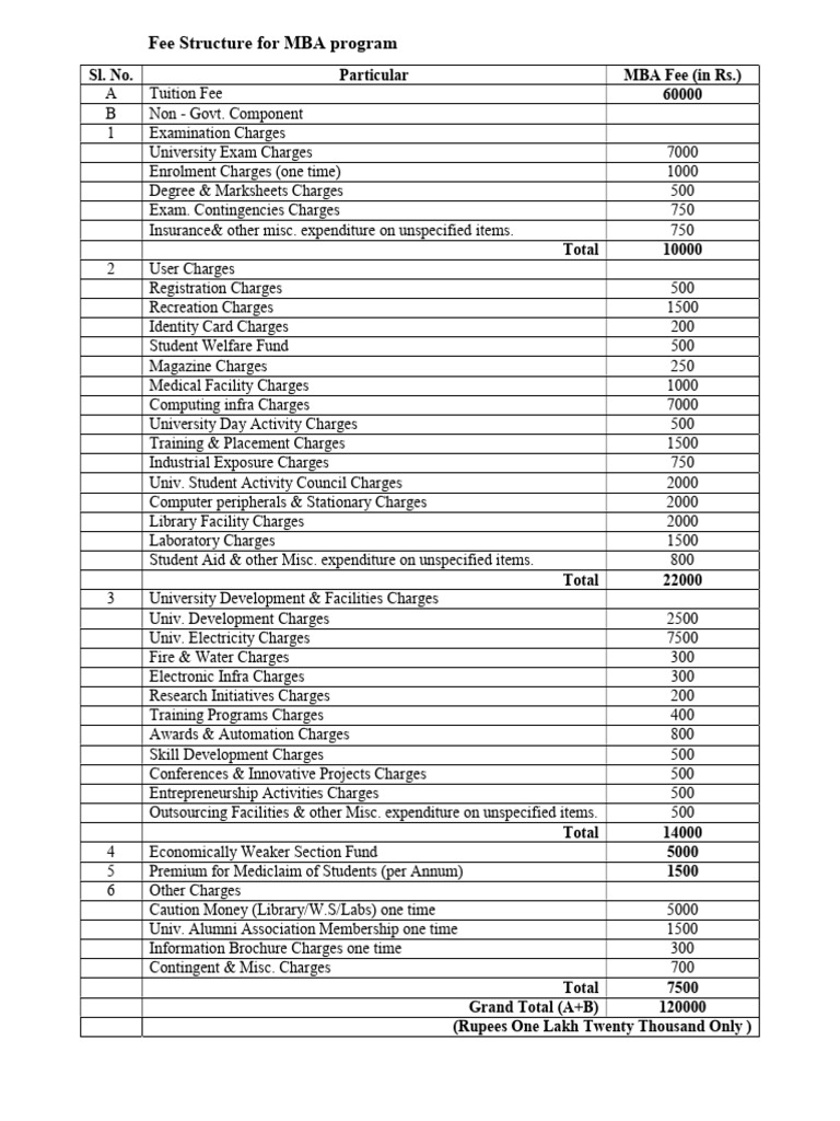 MBA Fee Structure 2021 22 | PDF